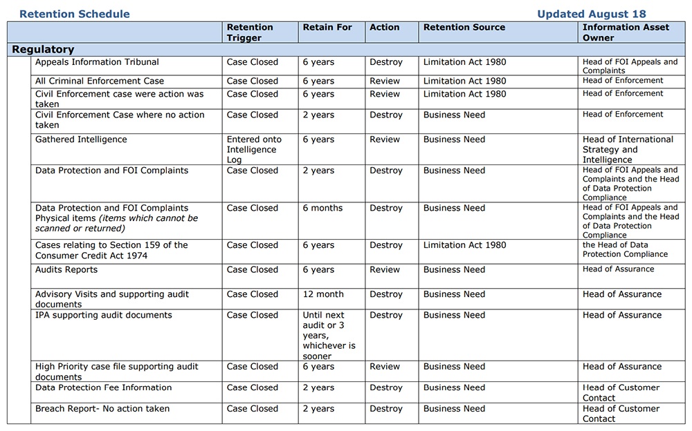 What Activities Count as Processing Under the GDPR? - TermsFeed