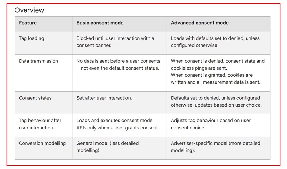 Is Google Analytics Illegal? Understanding the EU Rulings - TermsFeed
