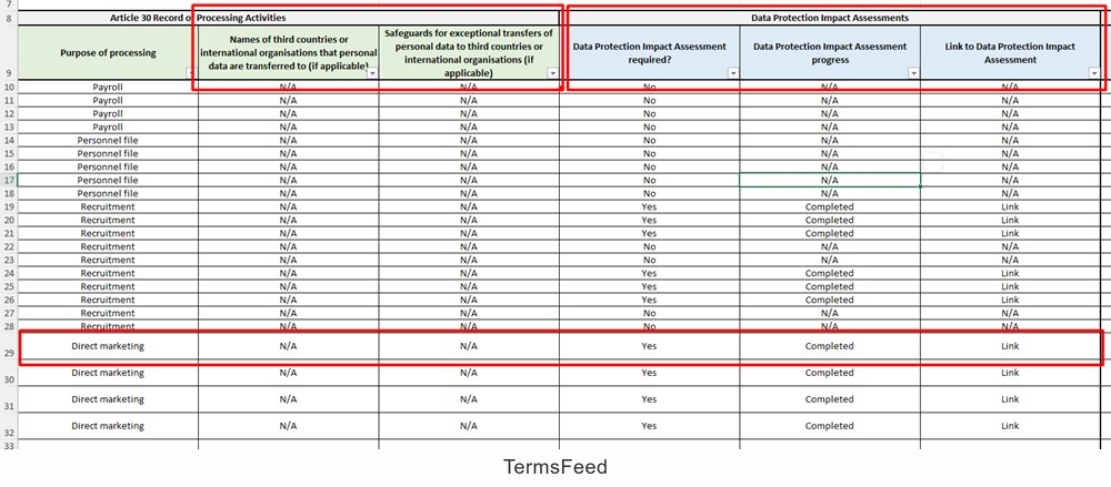 Jurisdiction-Aware Data Mapping: A Legal Guide to Privacy Compliance Across Borders - TermsFeed