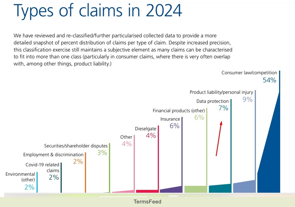 The Rise of Class Actions in Data Protection: What Companies Should ...